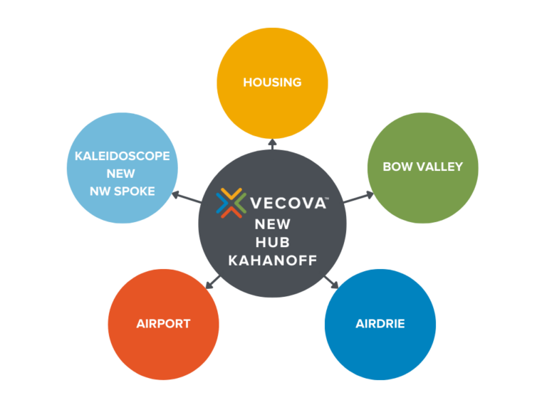 Vecova Announces New Calgary Locations