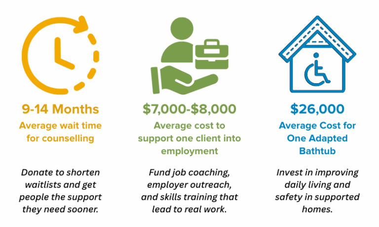 Inclusive Recreation Programs in Calgary | Adapted Sports & Aquatics at ...